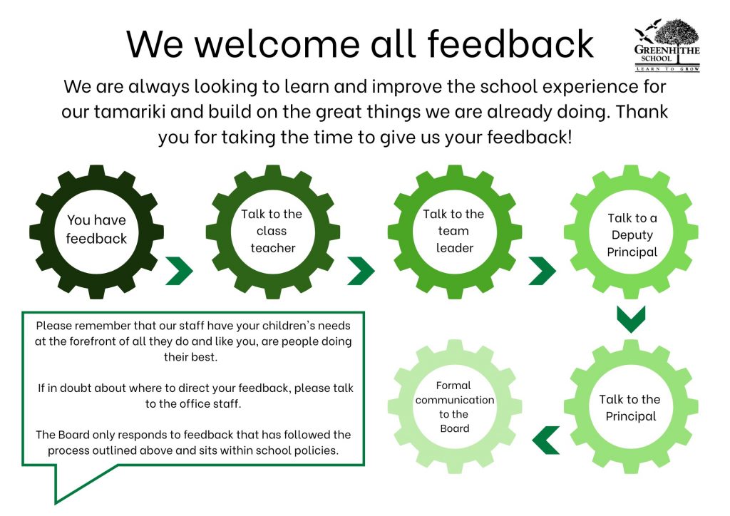 Parent Feedback – Greenhithe School